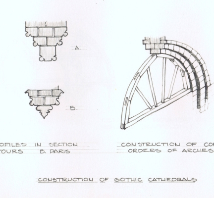 Impressions of Ancient Design: The Roman Arch Then and Now